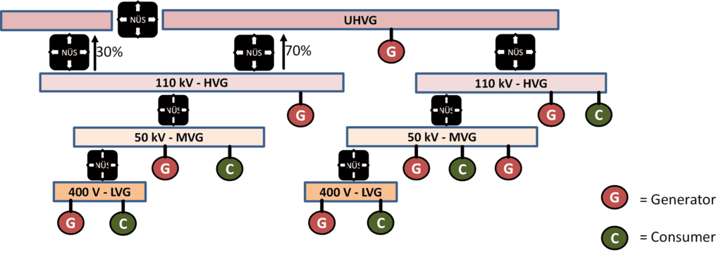 Active Distribution Grid Management | PONTON